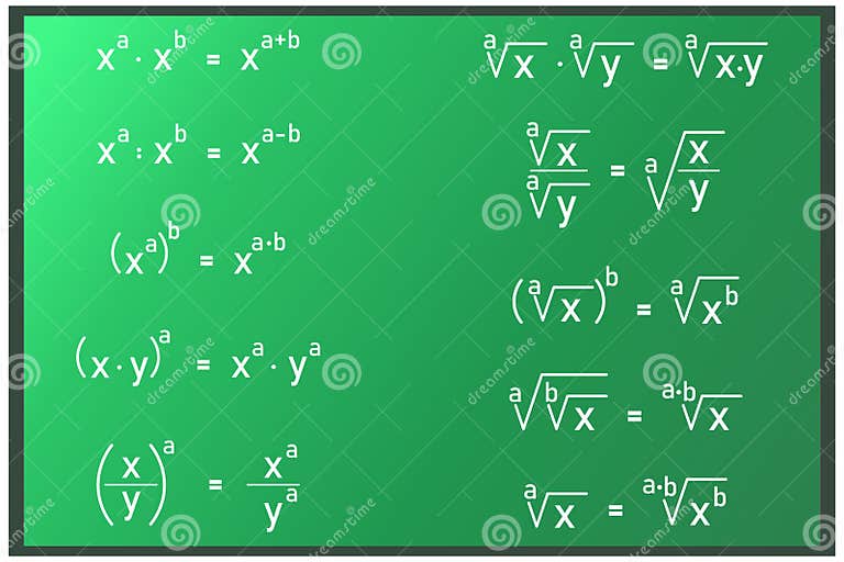Summary of Mathematical Formulas for Calculating Powers and Square ...