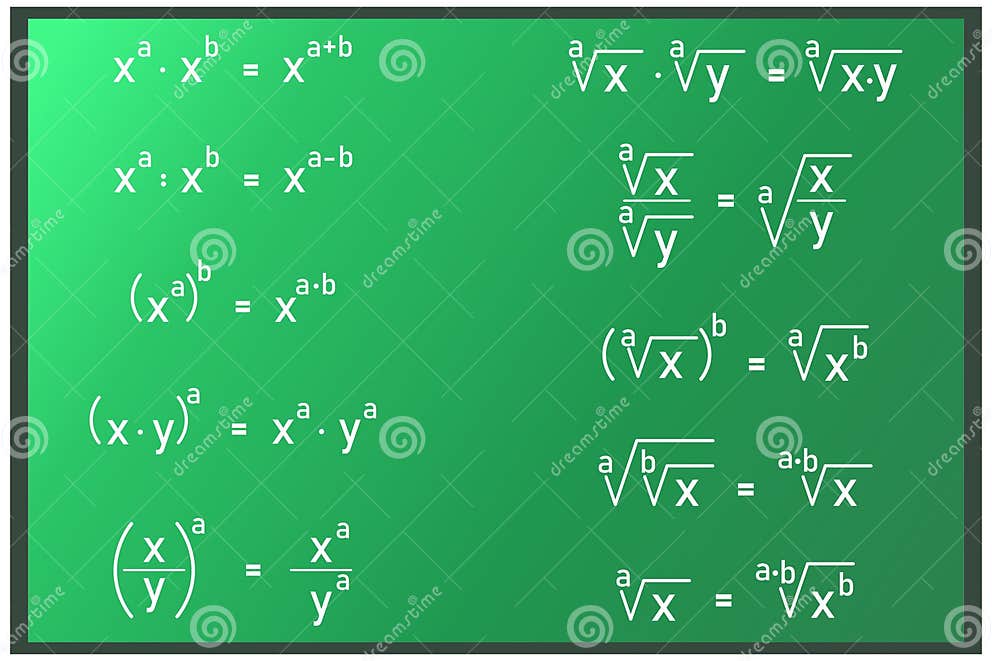 Summary of Mathematical Formulas for Calculating Powers and Square ...
