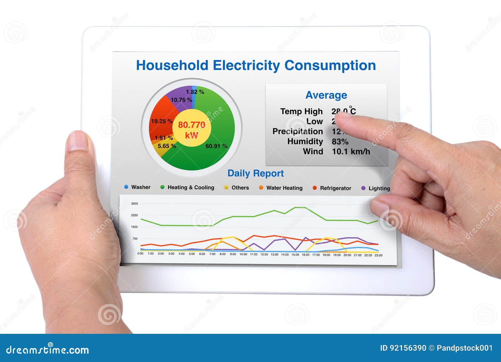 Summary Report of Household Energy Consumption. Stock Photo - Image of ...