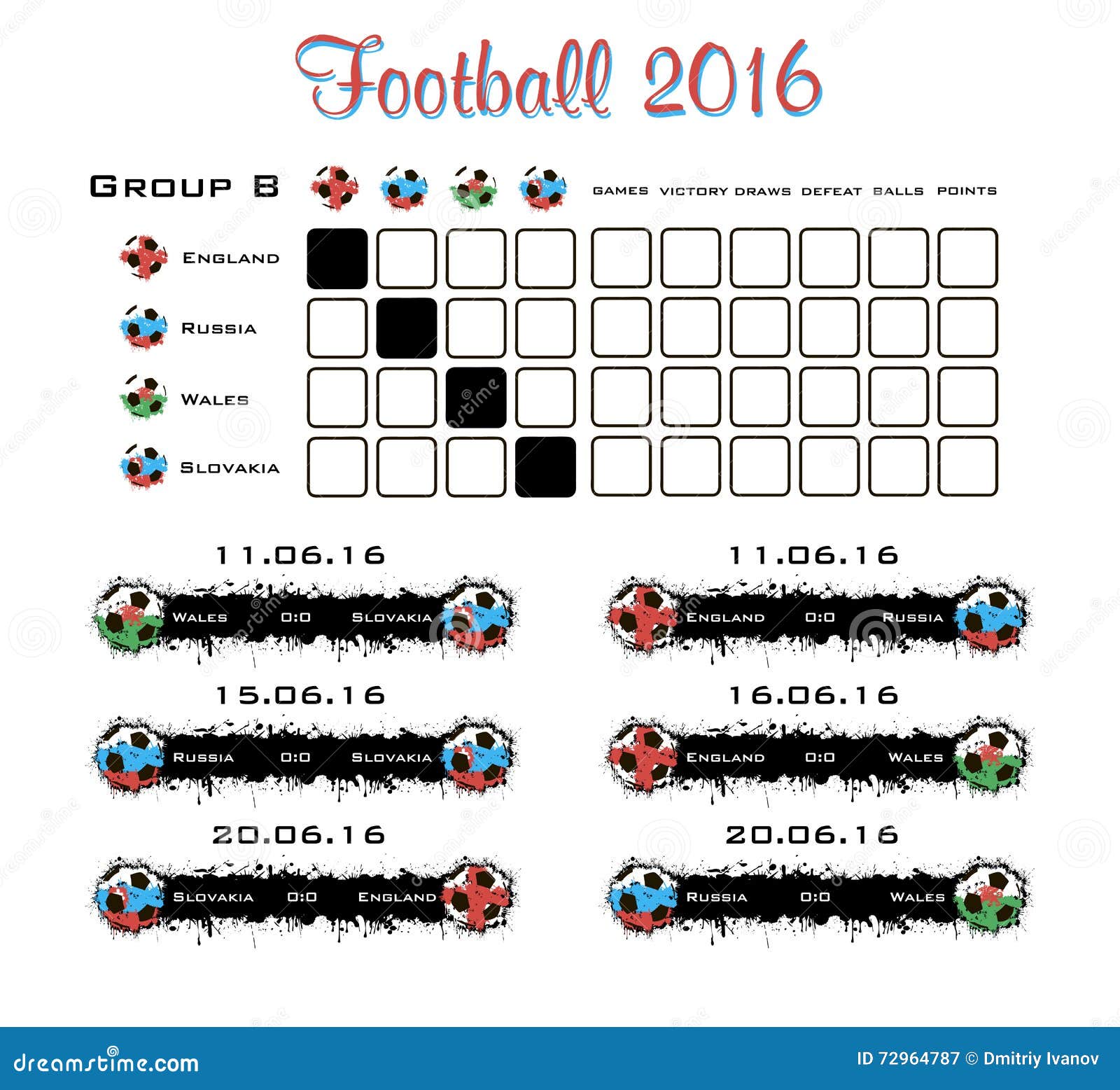 Summary table of Group B editorial photography. Illustration of info ...