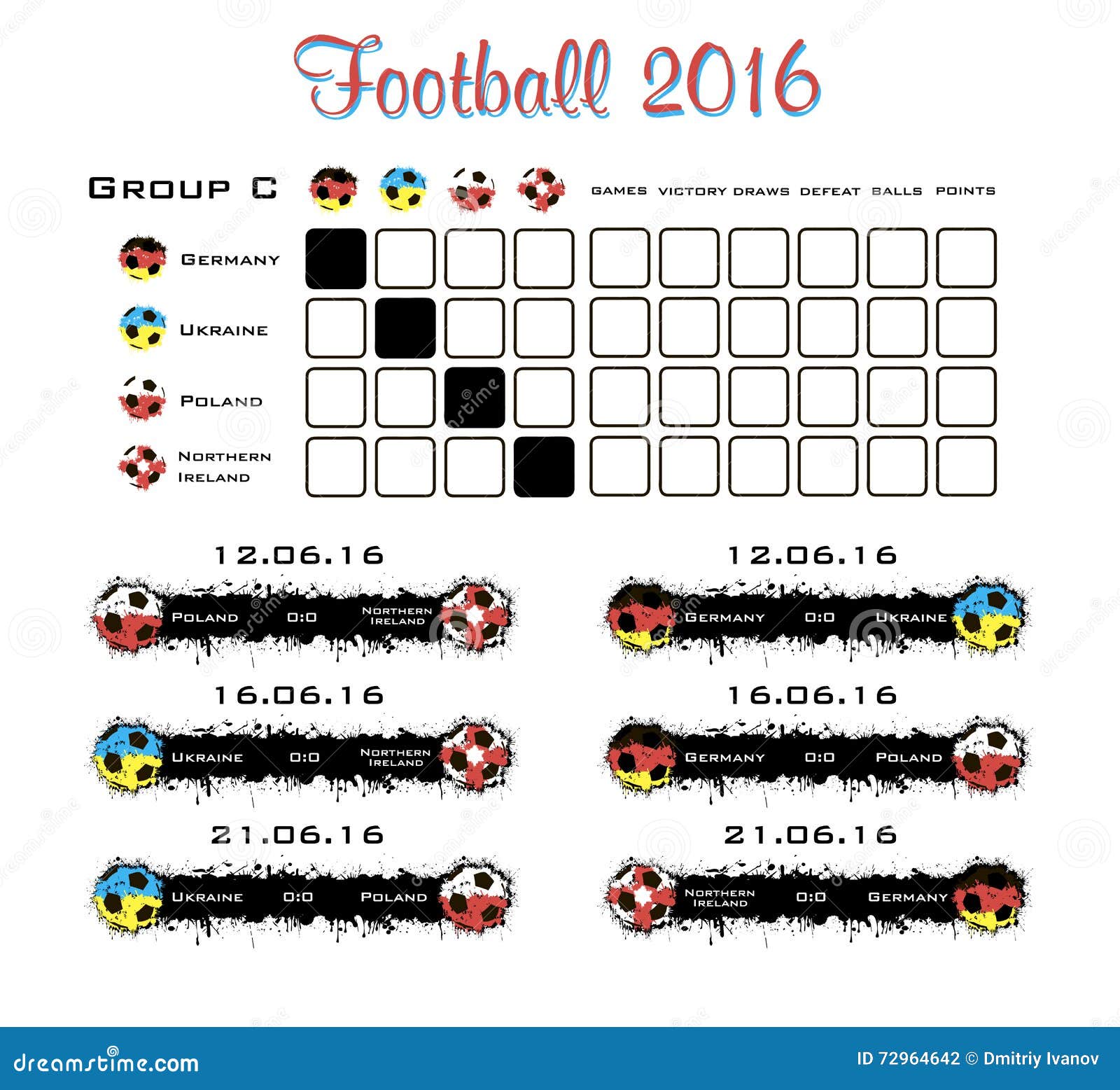 Summary table of Group C editorial photography. Illustration of germany ...