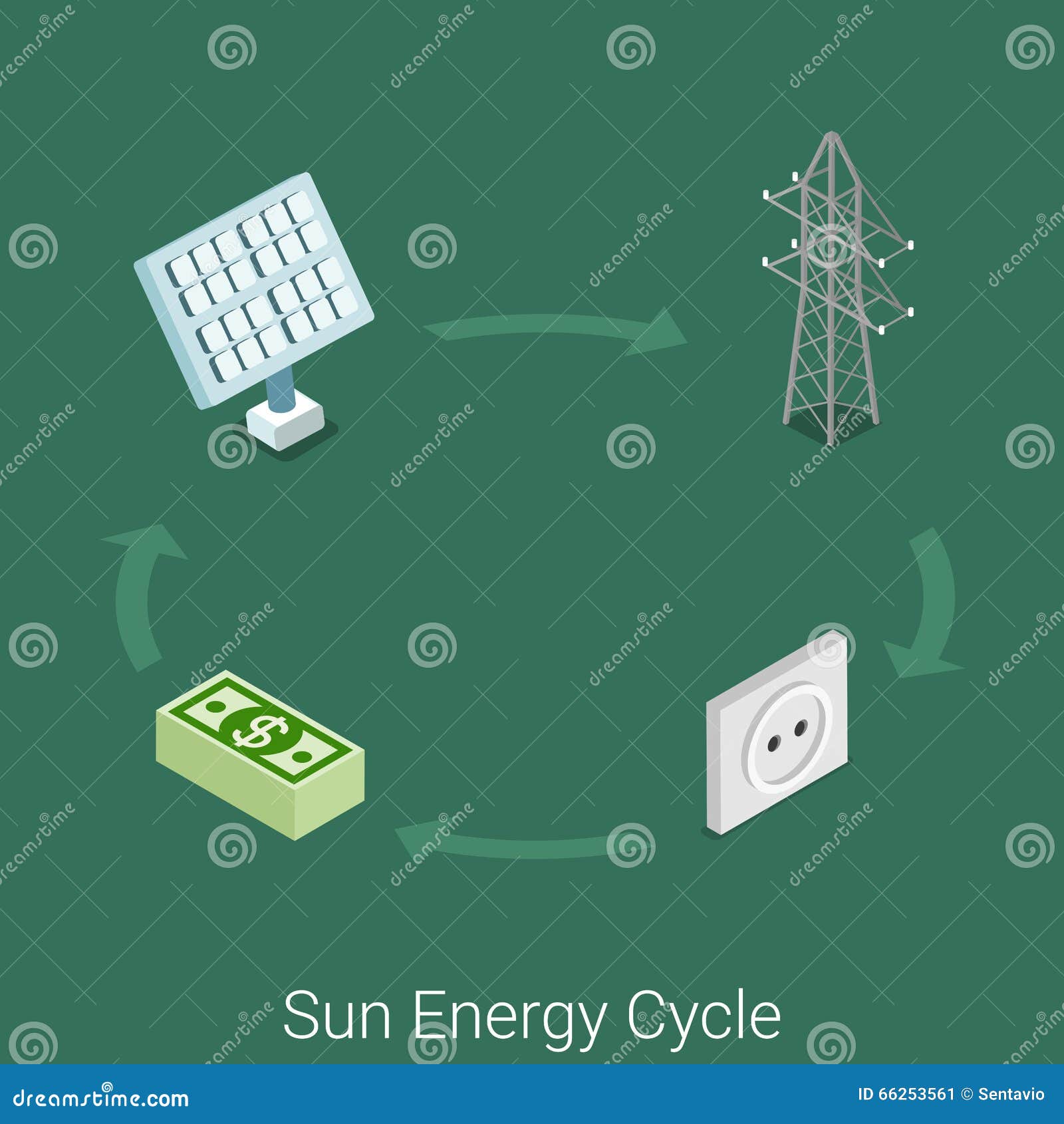 Sun Energy Cycle Power Industry Flat 3d Isometric Vector Stock Vector ...