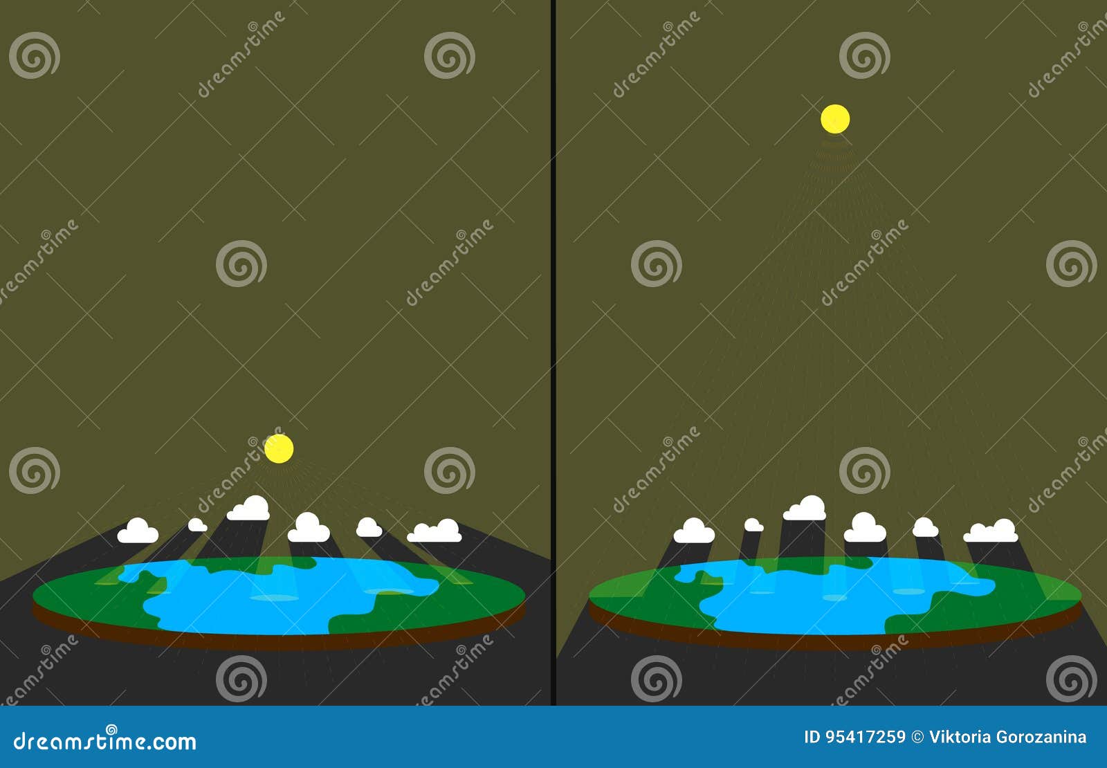 Sun Light on Flat Earth. Sun Rays through Clouds. Crepuscular Rays ...