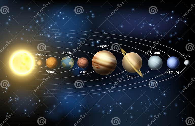 Sun and Planets of the Solar System Stock Vector - Illustration of ...