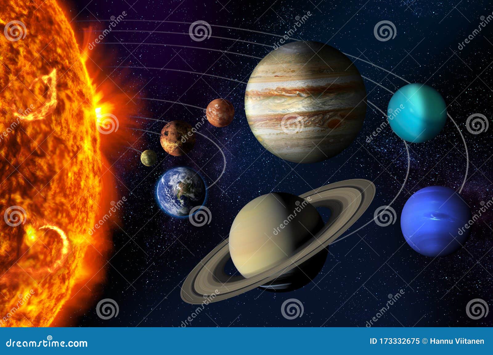 Solar System Planets Sun Solar System Planets Sun