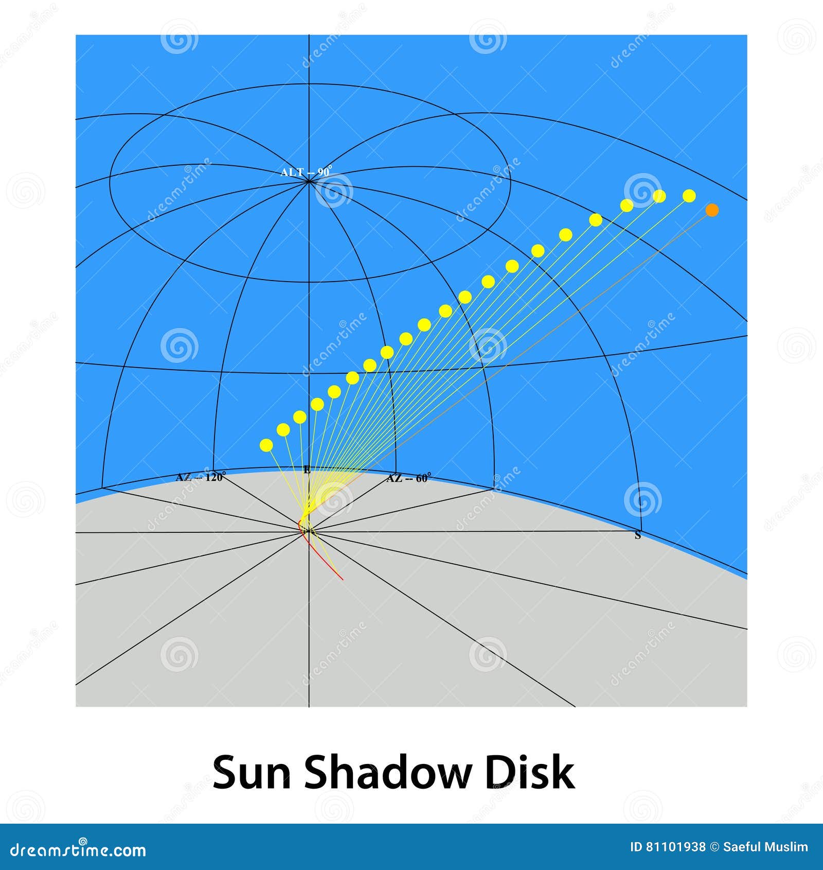 Sun shadow disk stock illustration. Illustration of color - 81101938