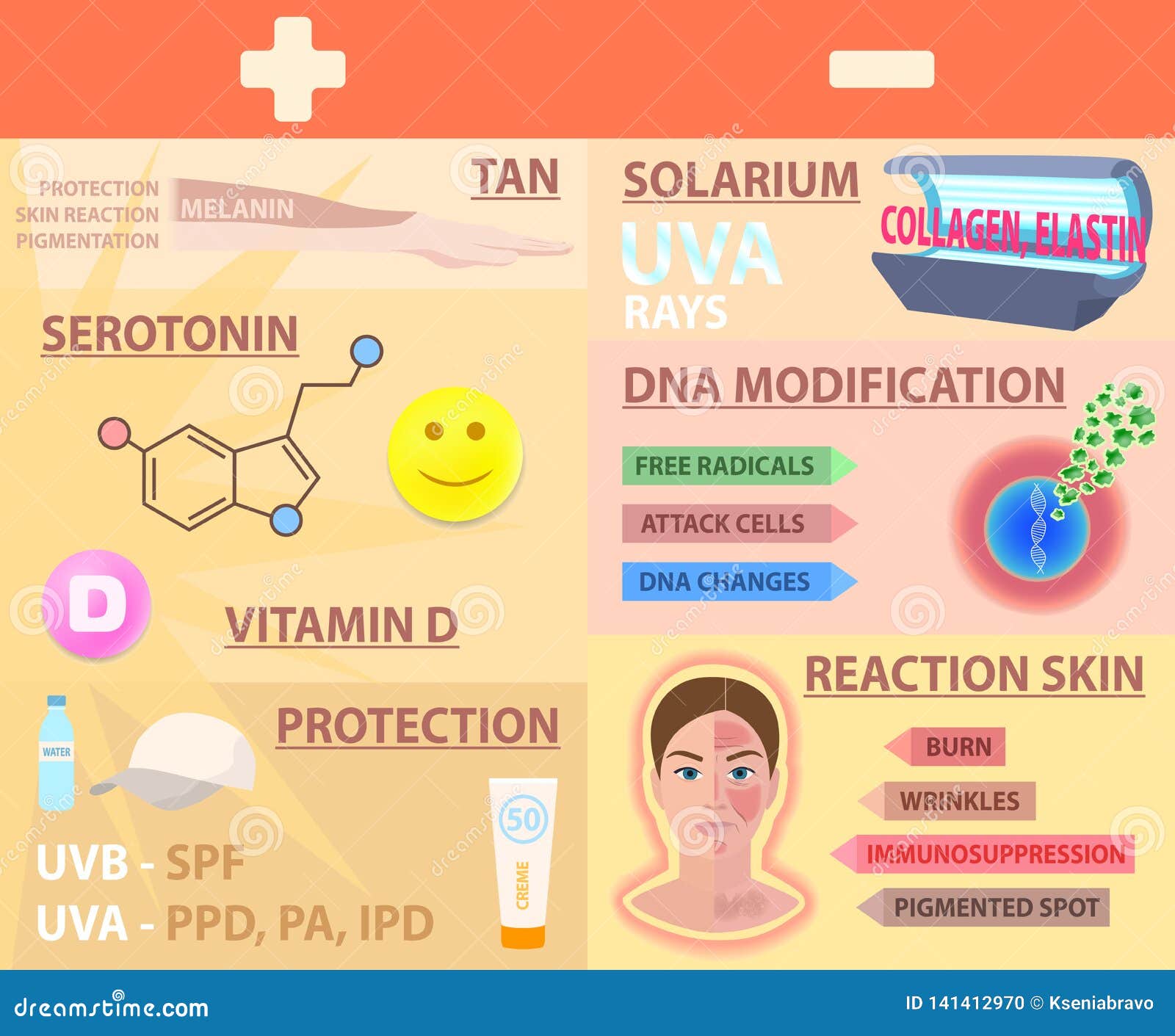 Sun, Skin Effect, Pros Cons, Vector Stock Vector - Illustration of ...