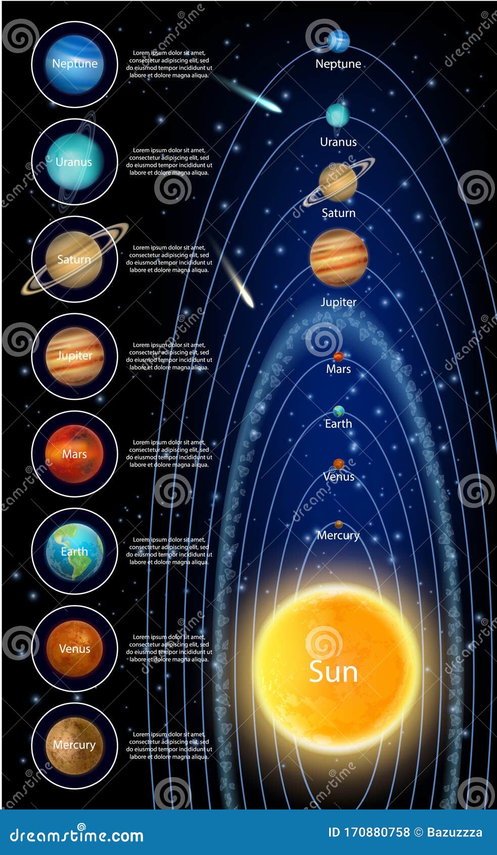The Sun and Solar System Planets, Vector Infographic Stock Vector ... The Sun and Solar System Planets, Vector Infographic Stock Vector ...