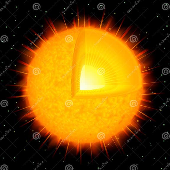 Sun structure stock vector. Illustration of scientific - 15024096