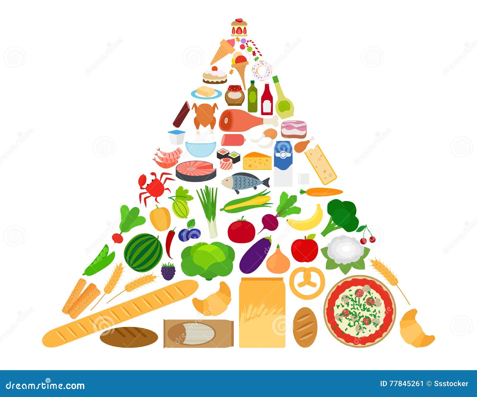 Sund Mat Bantar Infographics Vektor Illustrationer - Illustration av ...