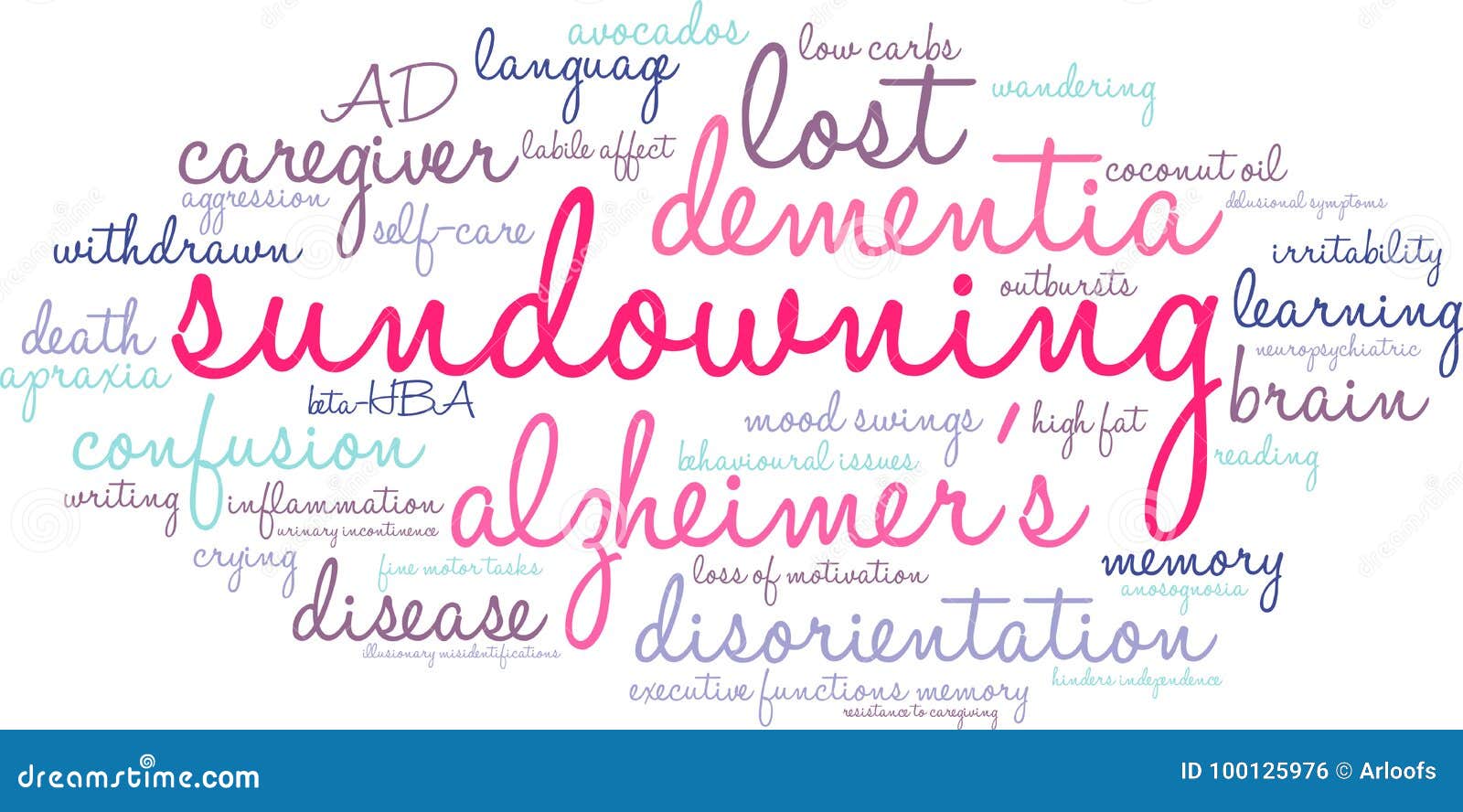 Sundowning Word Cloud stock vector. Illustration of caregiver - 100125976