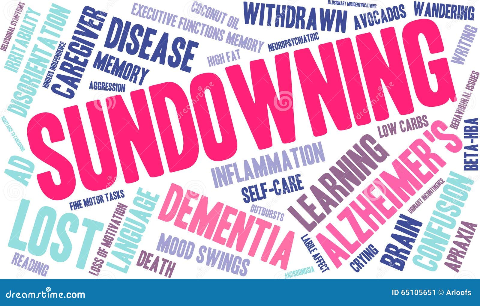 Sundowning Word Cloud stock vector. Illustration of brain - 65105651