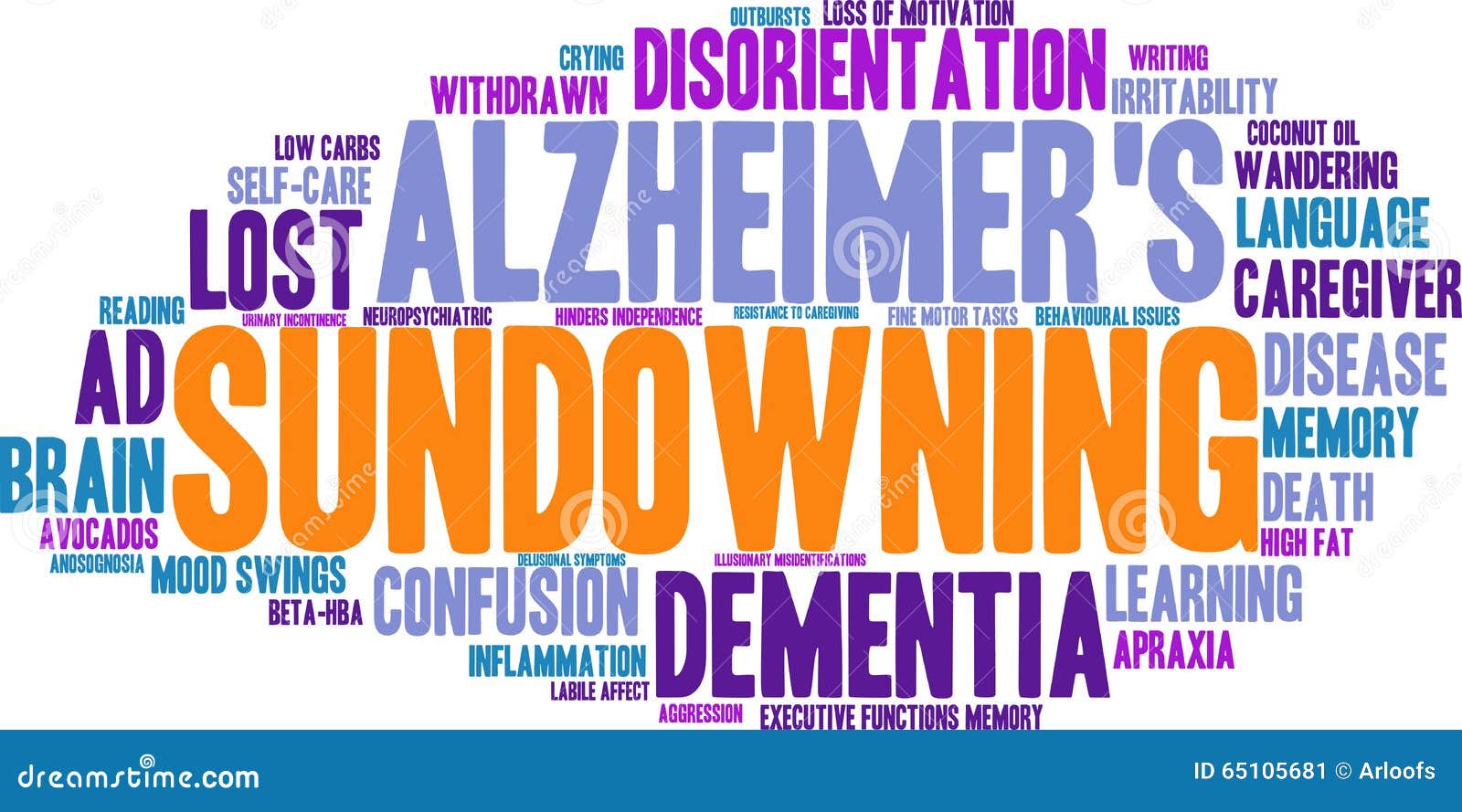 Sundowning Word Cloud stock vector. Illustration of affect - 65105681