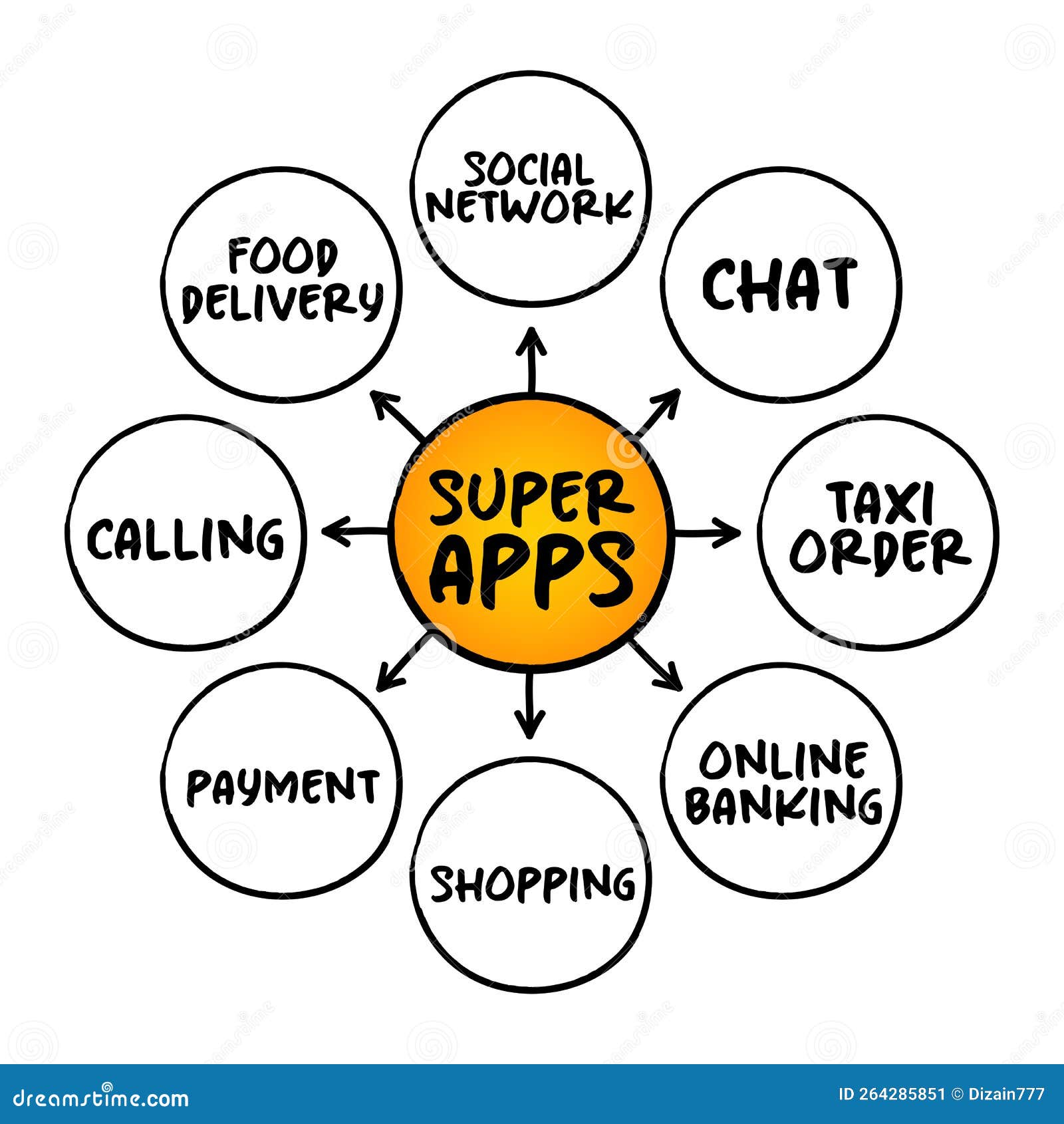 Mind Map Online Banking Stock Photos - Free & Royalty-Free Stock Photos ...