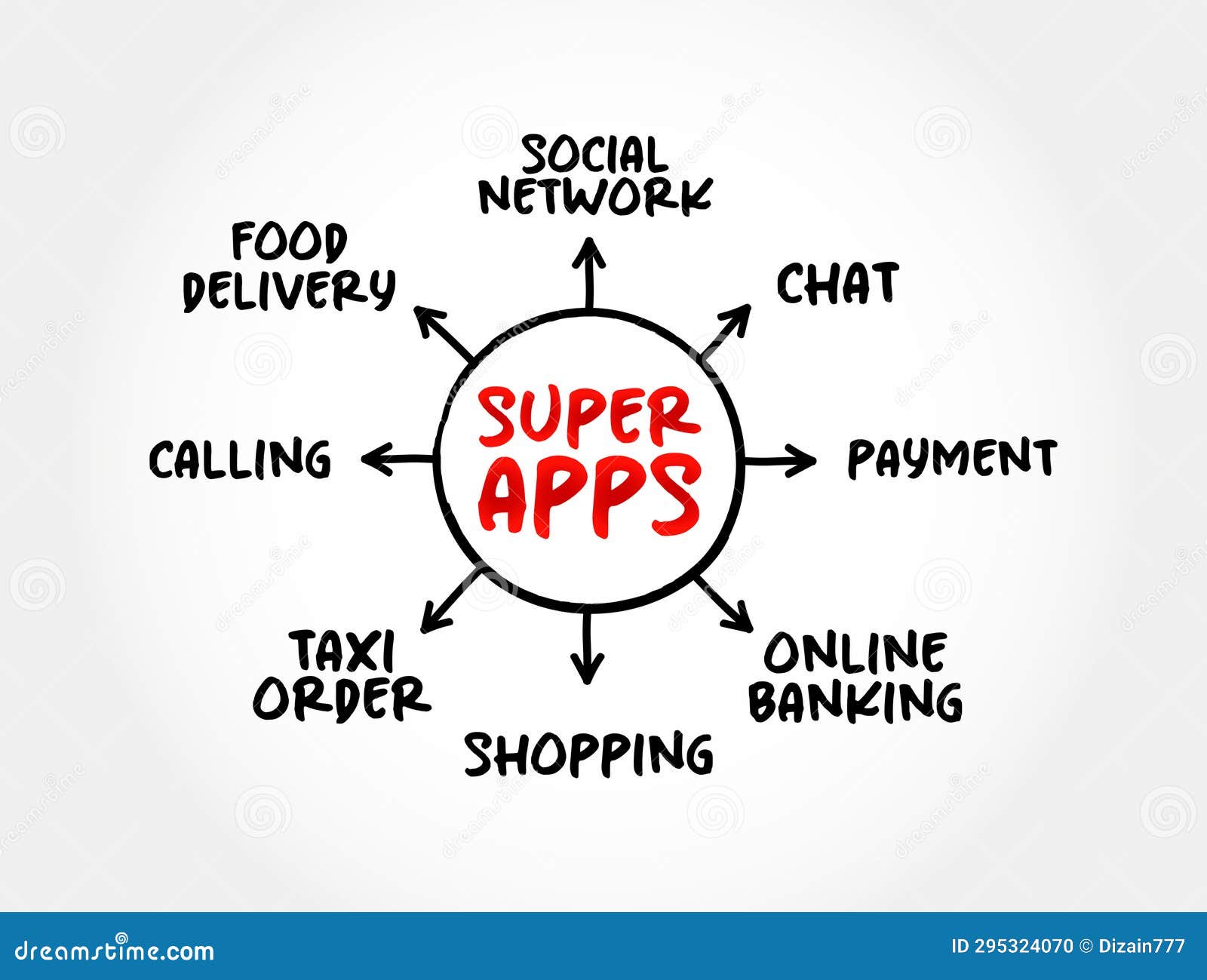 Super Apps - Mobile Applications that Provides Multiple Services Including Payment and Financial ...