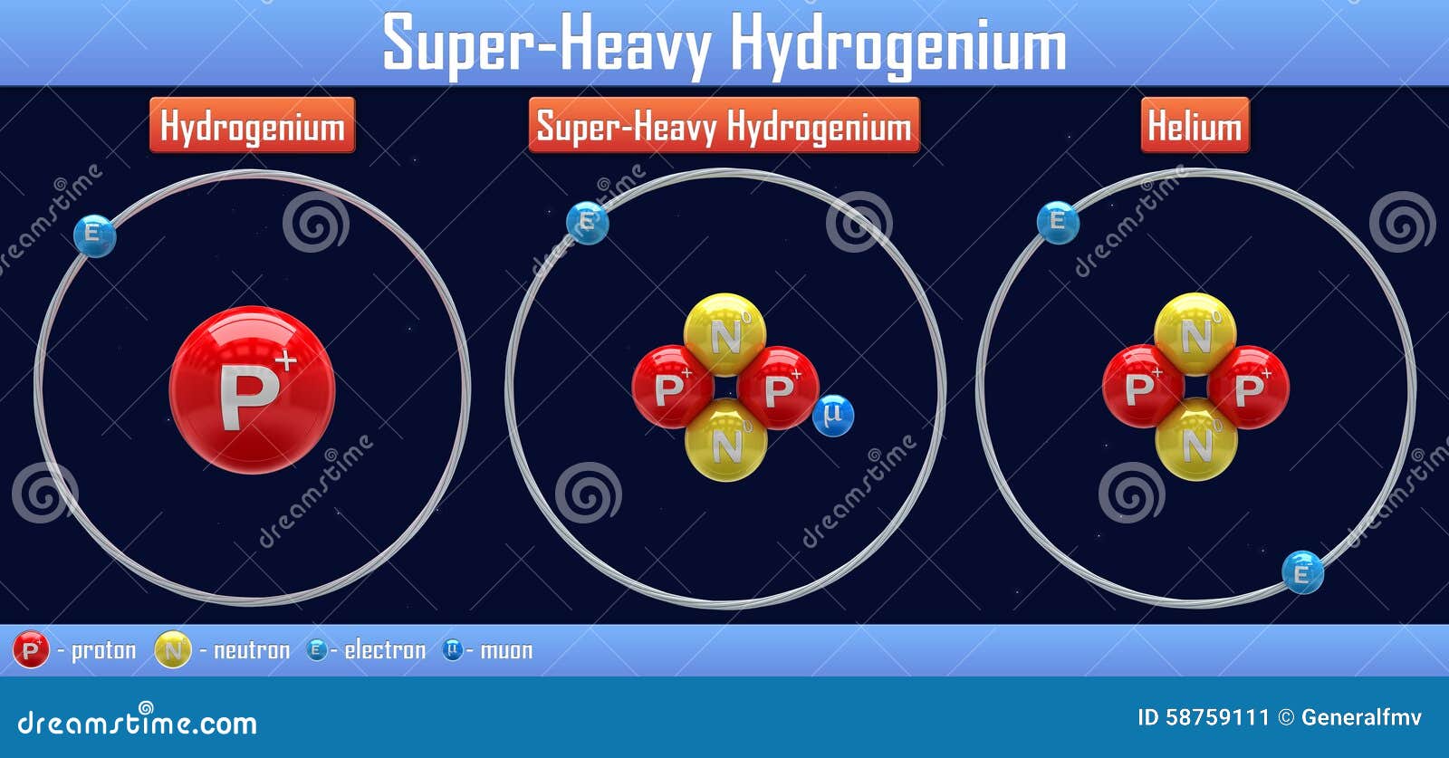 Super-Heavy Hydrogenium Stock Photography | CartoonDealer.com #58759136