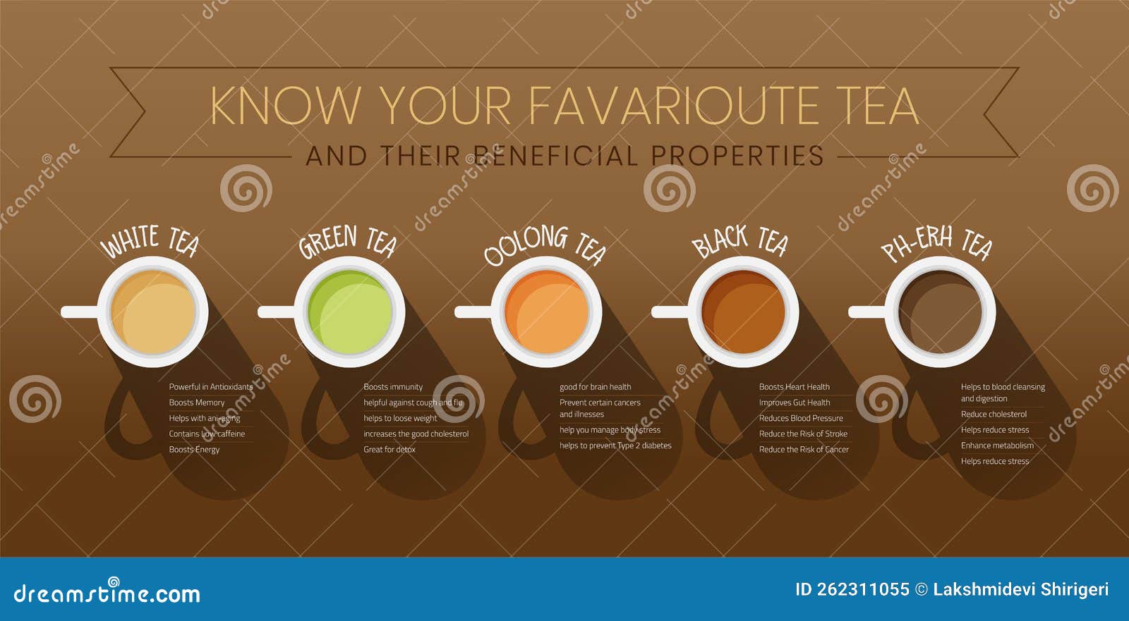 Know Your Favorite Tea and Their Beneficial Properties. Type of Tea and ...