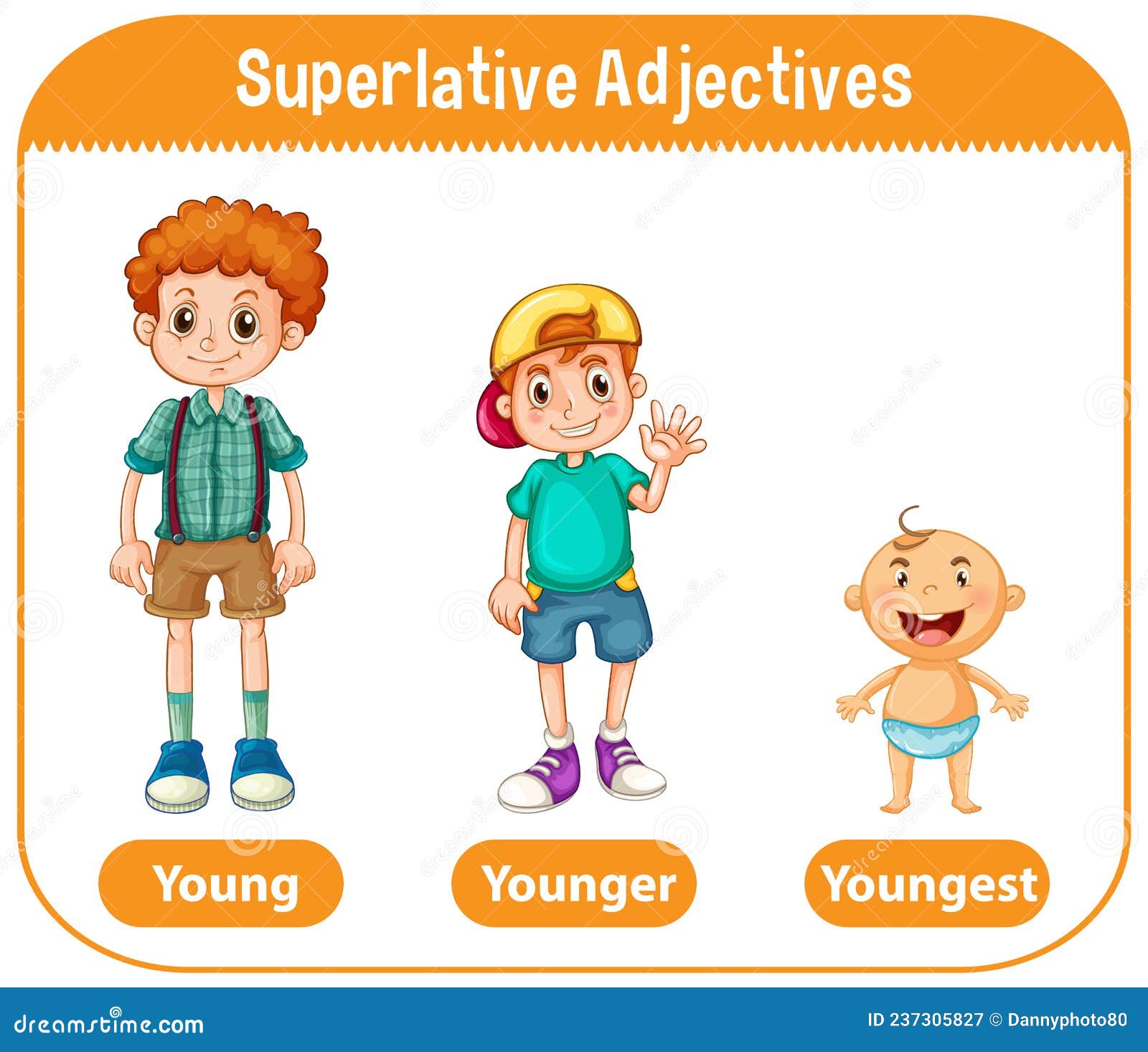 Superlative Adjectives for Word Young Stock Vector - Illustration of ...