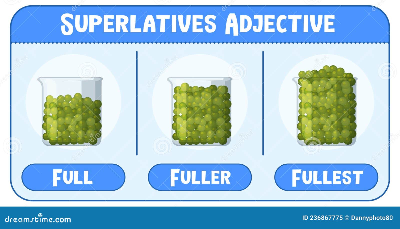 Adjective Cartoons, Illustrations & Vector Stock Images - 1413 Pictures ...