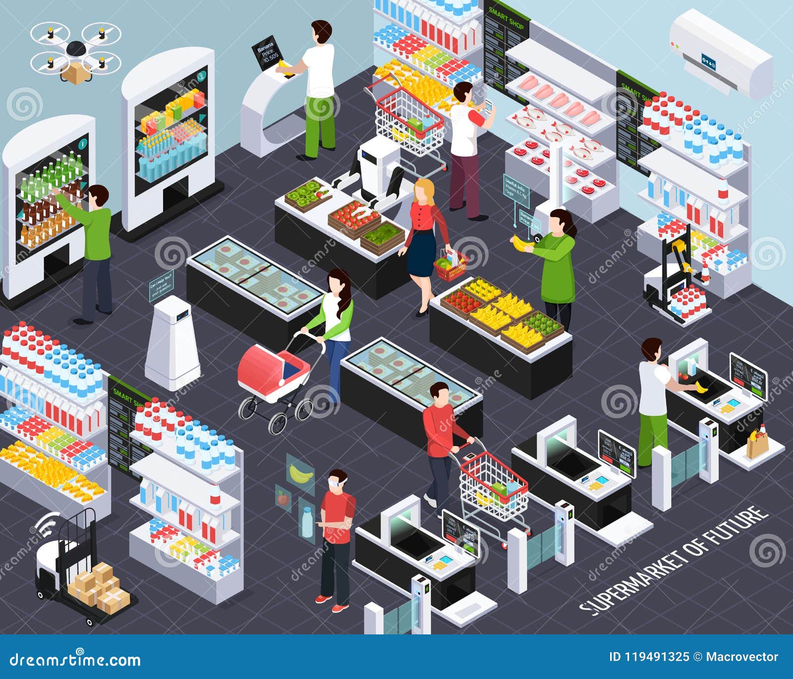 Supermarket Technologies Isometric Flowchart Poster Vector Illustration | CartoonDealer.com ...