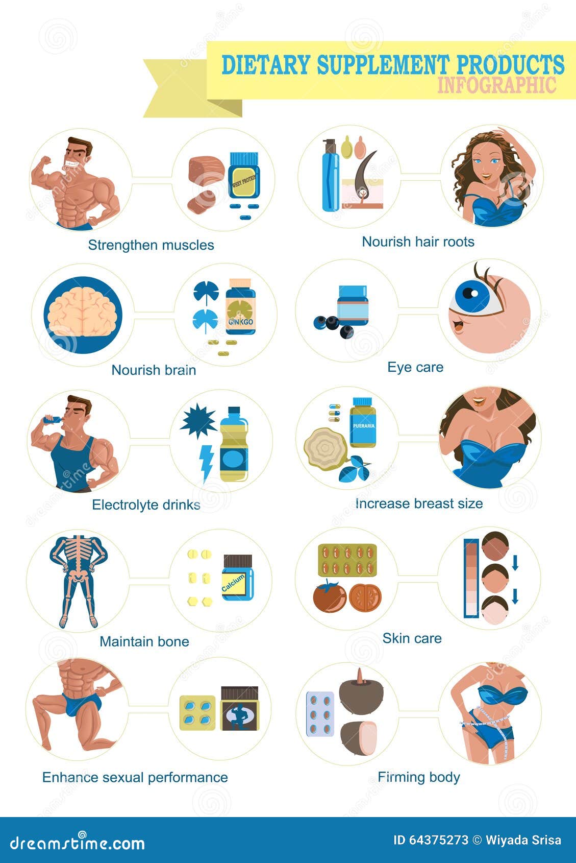 Supplements InfoGraphic stock vector. Illustration of breast - 64375273