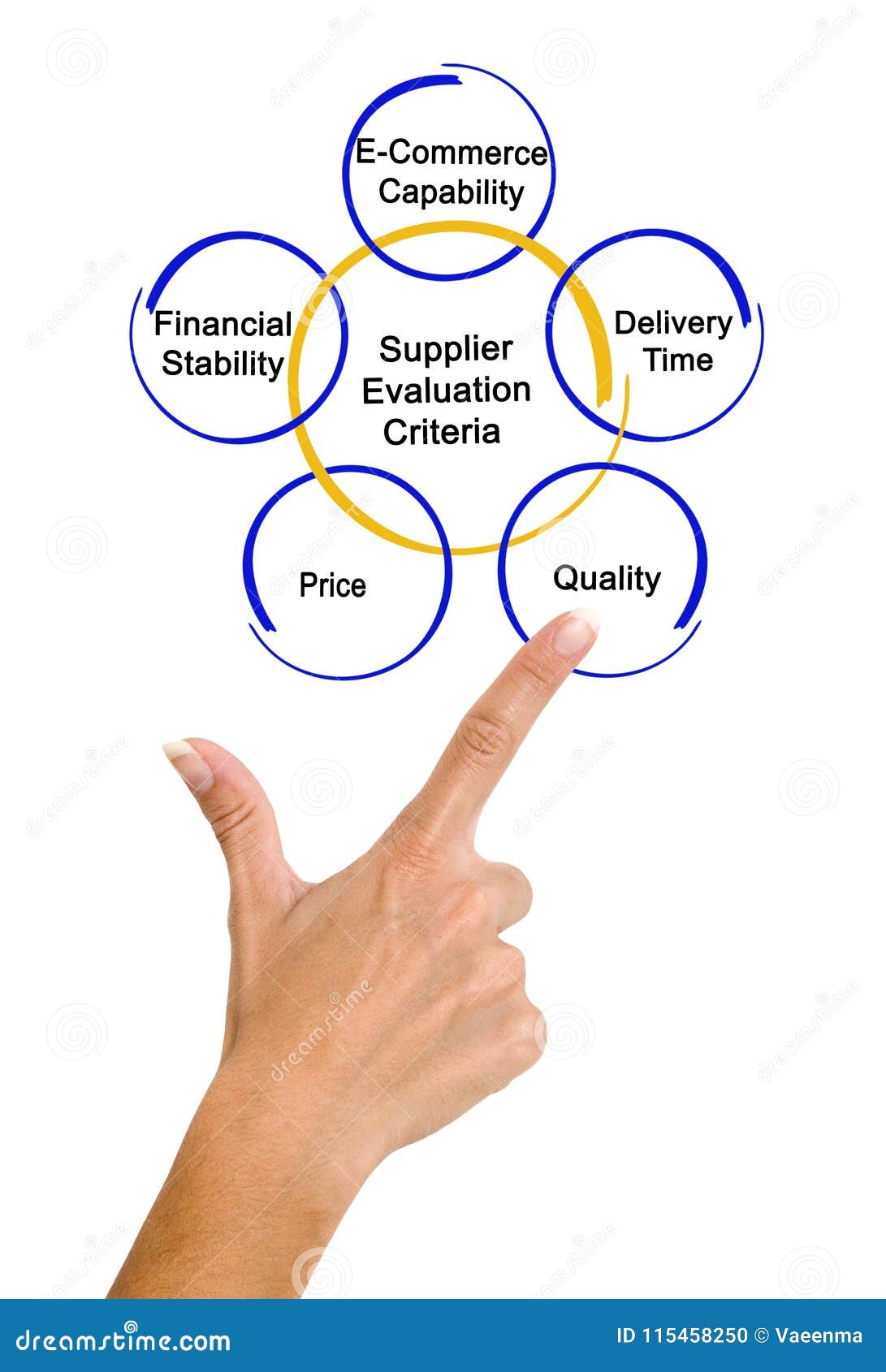 Supplier Evaluation Criteria Stock Photo - Image of online, financial ... Supplier Evaluation Criteria Stock Photo - Image of online, financial ...