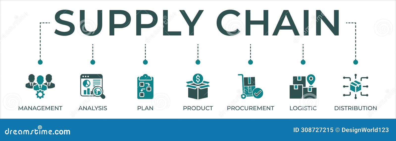 Supply Chain Banner Website Icons Vector Illustration Concept with an ...