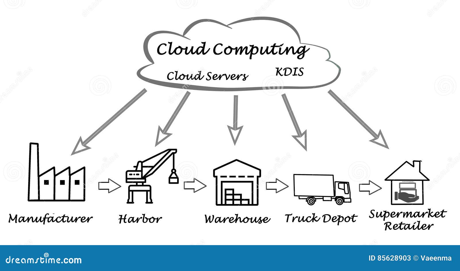 Supply Chain stock illustration. Illustration of cloud - 85628903
