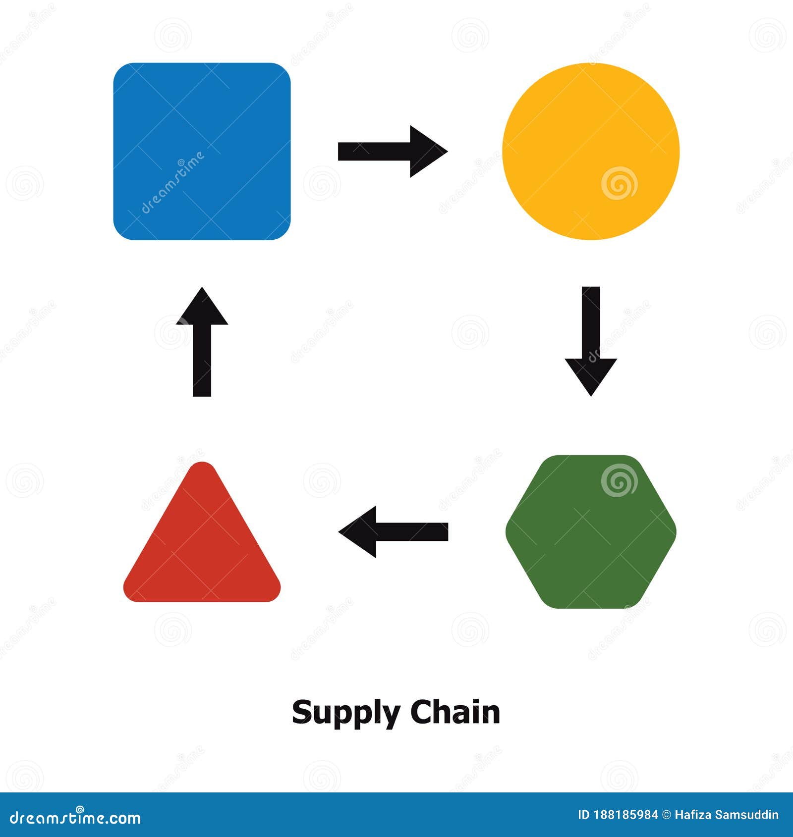 Supply Chain Concept. Vector Illustration Decorative Design Stock ...