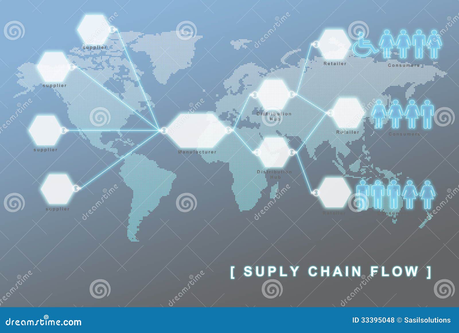 The Supply Chain Logistic Flow Concept Chart Stock Illustration ...