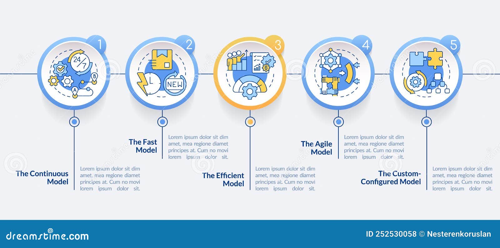 Supply Chain Models Circle Infographic Template Stock Vector ...