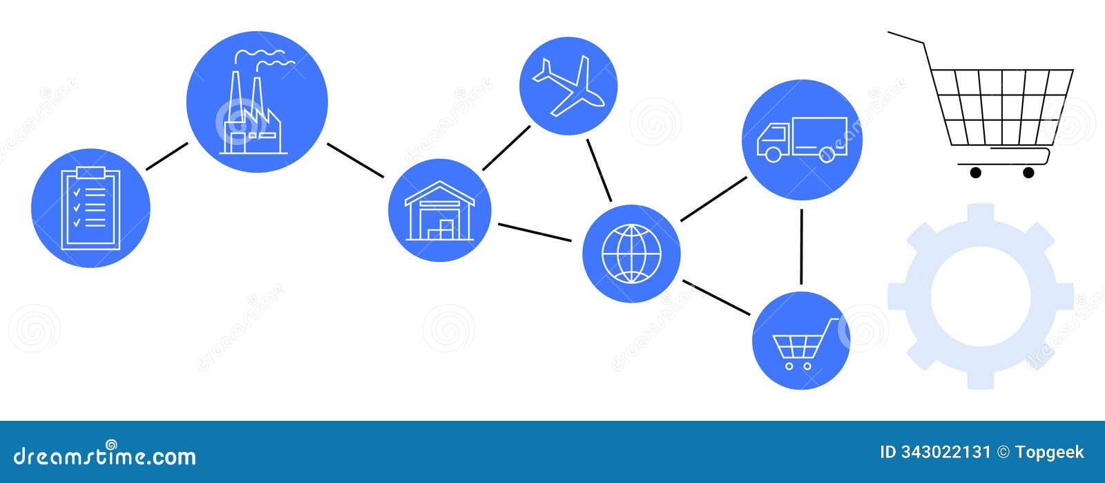 Supply Chain Process and Logistics Flow from Manufacturing To Consumer ...