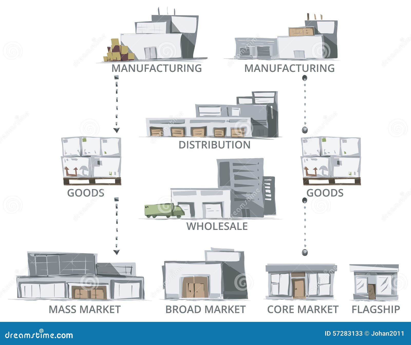 Supply Chain. stock vector. Illustration of management - 57283133