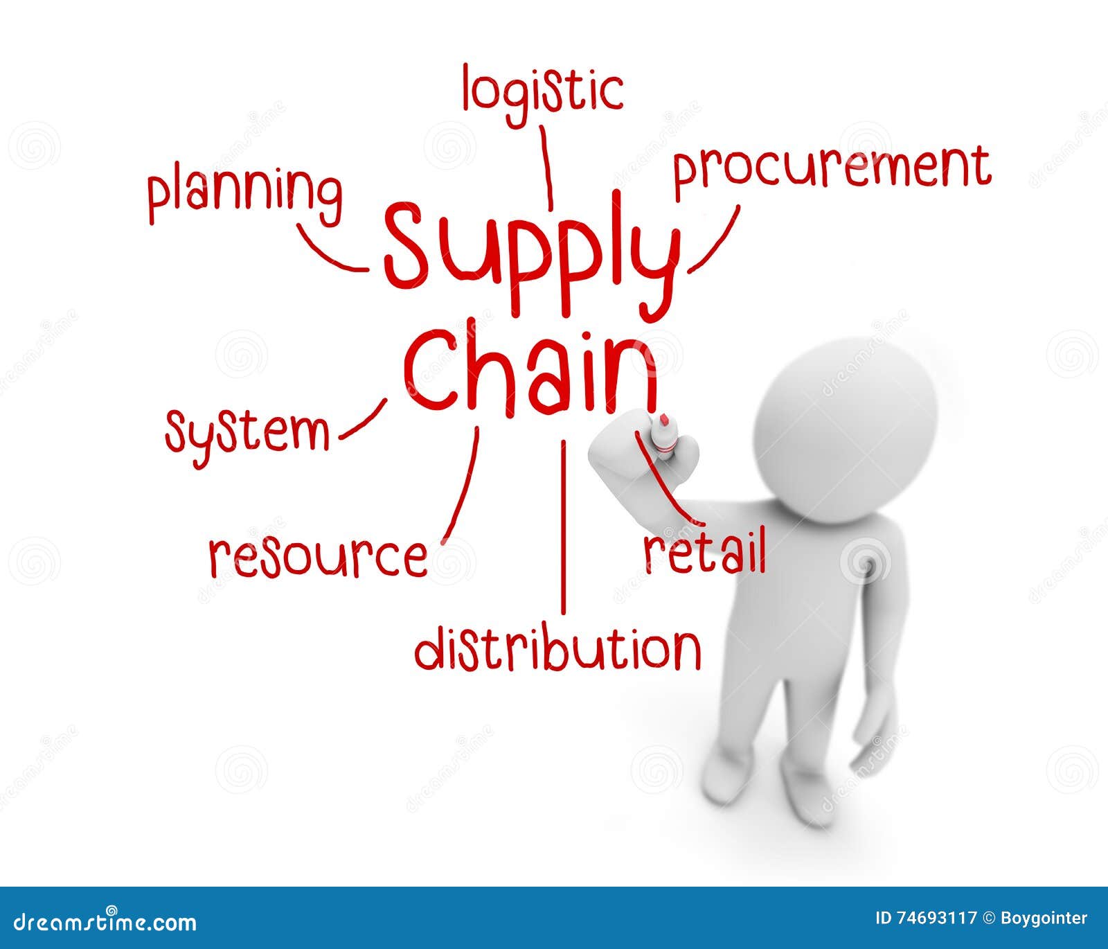 Supply chain stock illustration. Illustration of industrial - 74693117 Supply chain stock illustration. Illustration of industrial - 74693117