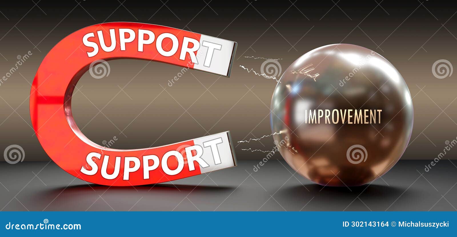 Support Attracts Improvement. a Metaphor Showing Support As a Big ...
