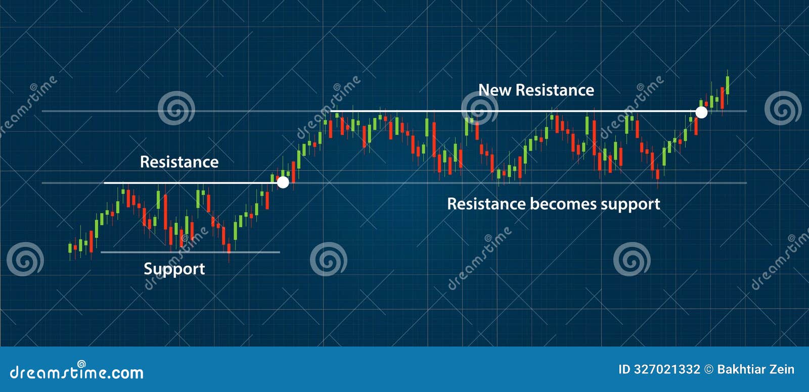 Candlestick Candle Chart In Stock Market Explanation High And Low ...