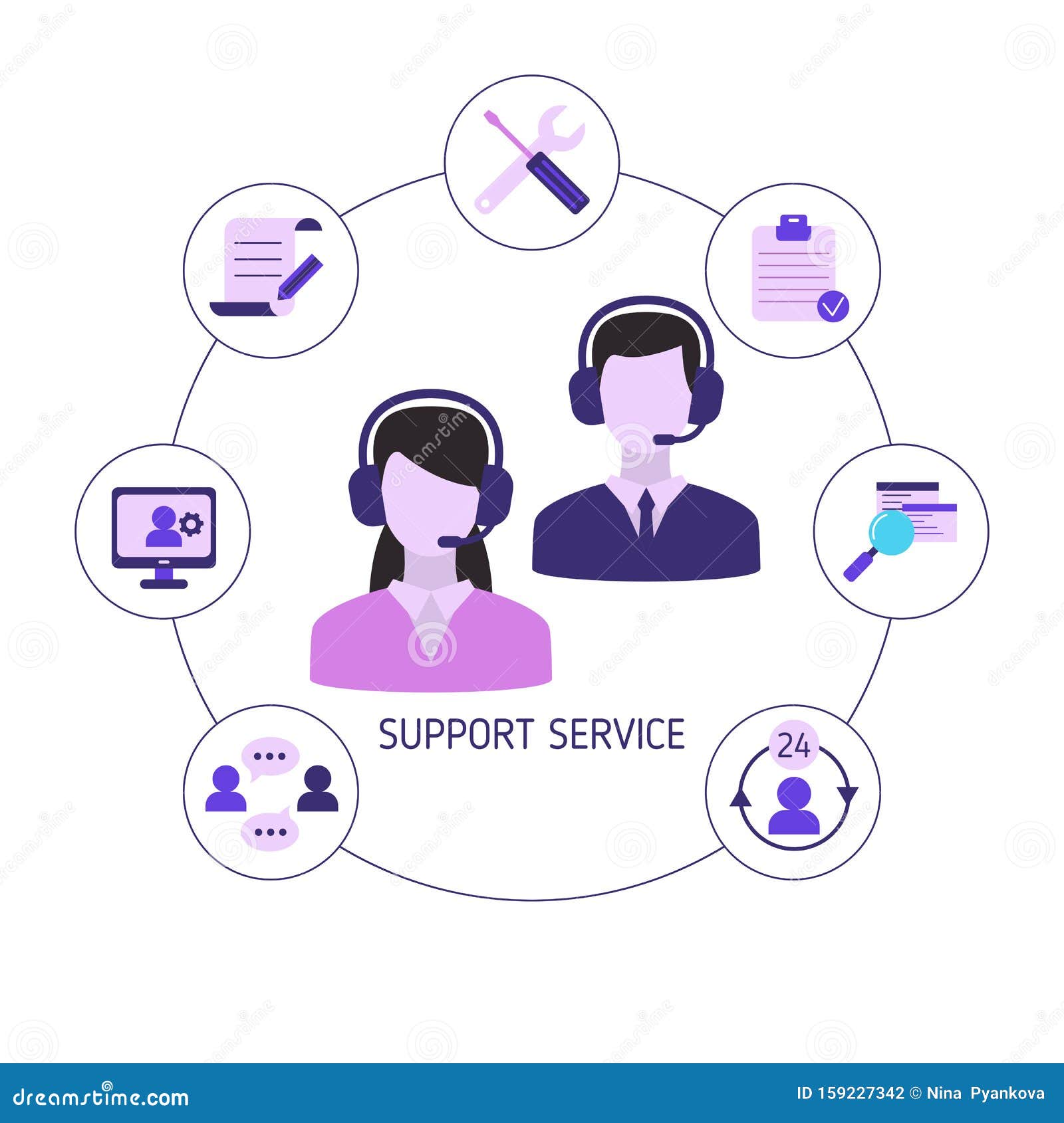 Support service concept stock vector. Illustration of customer - 159227342