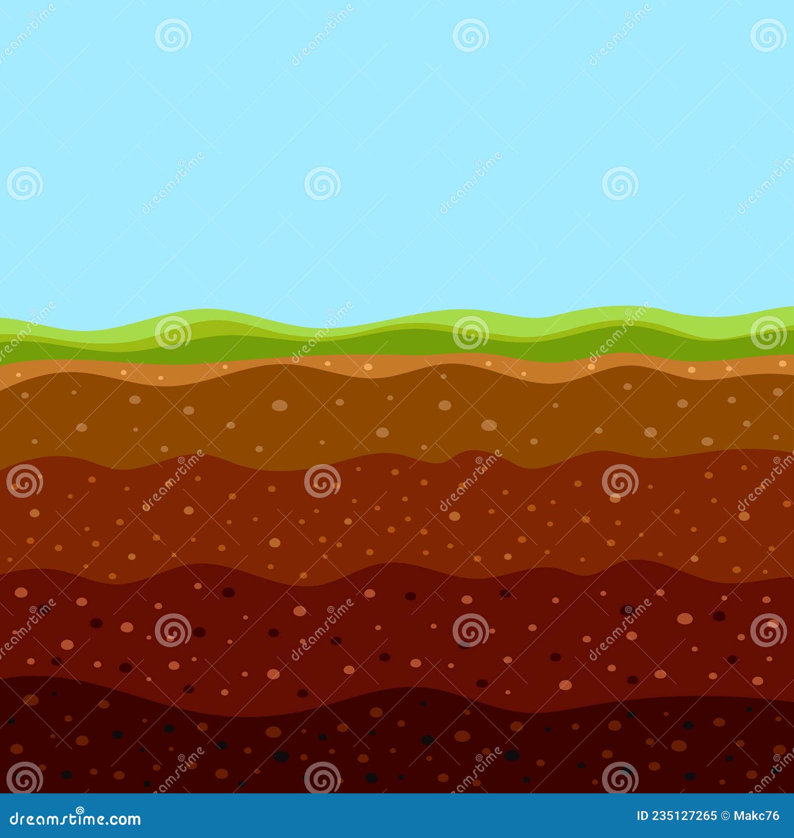 Surface Horizons Of Soil Layers. Earth Structure With Mixture Of ...