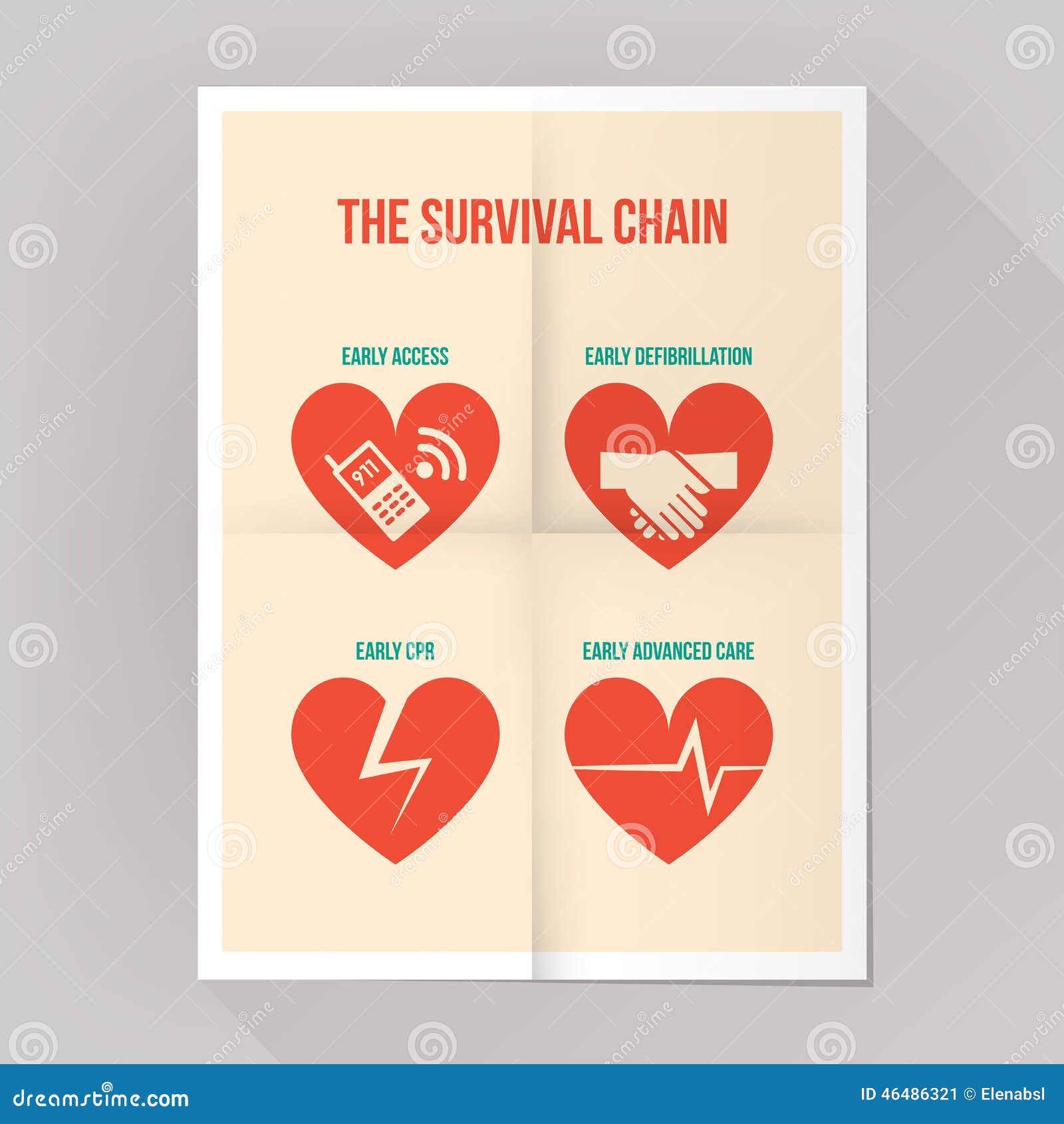 The Chain Of Survival . Blsd Protocol To Save Heart Attack People ...