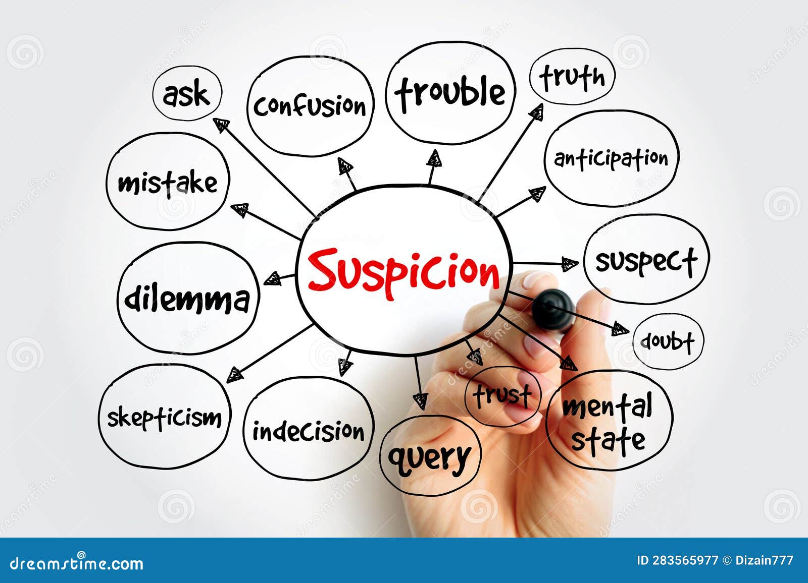 Suspicion Mind Map, Concept for Presentations and Reports Stock Image ...