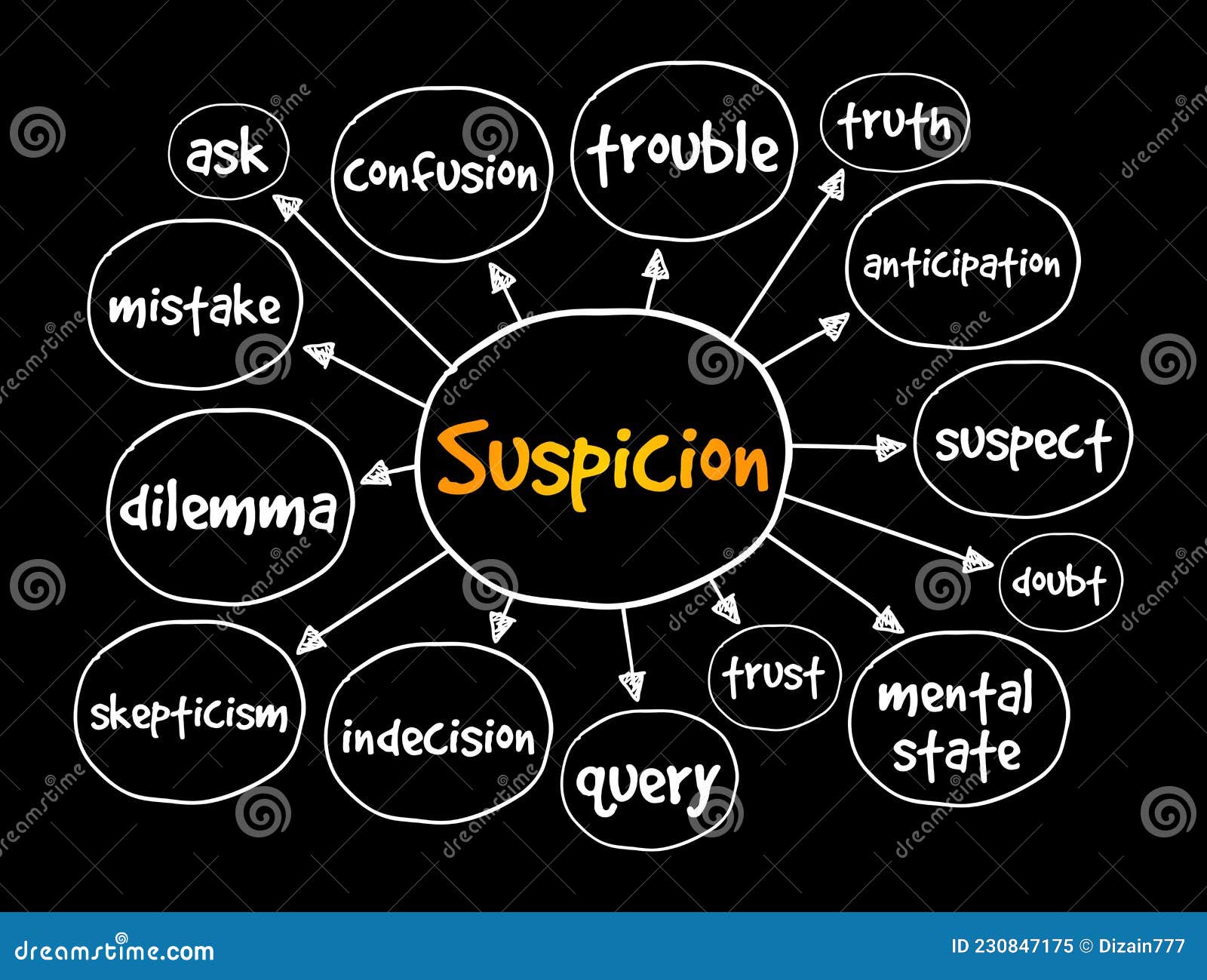 Suspicion Mind Map, Concept For Presentations And Reports Stock ...