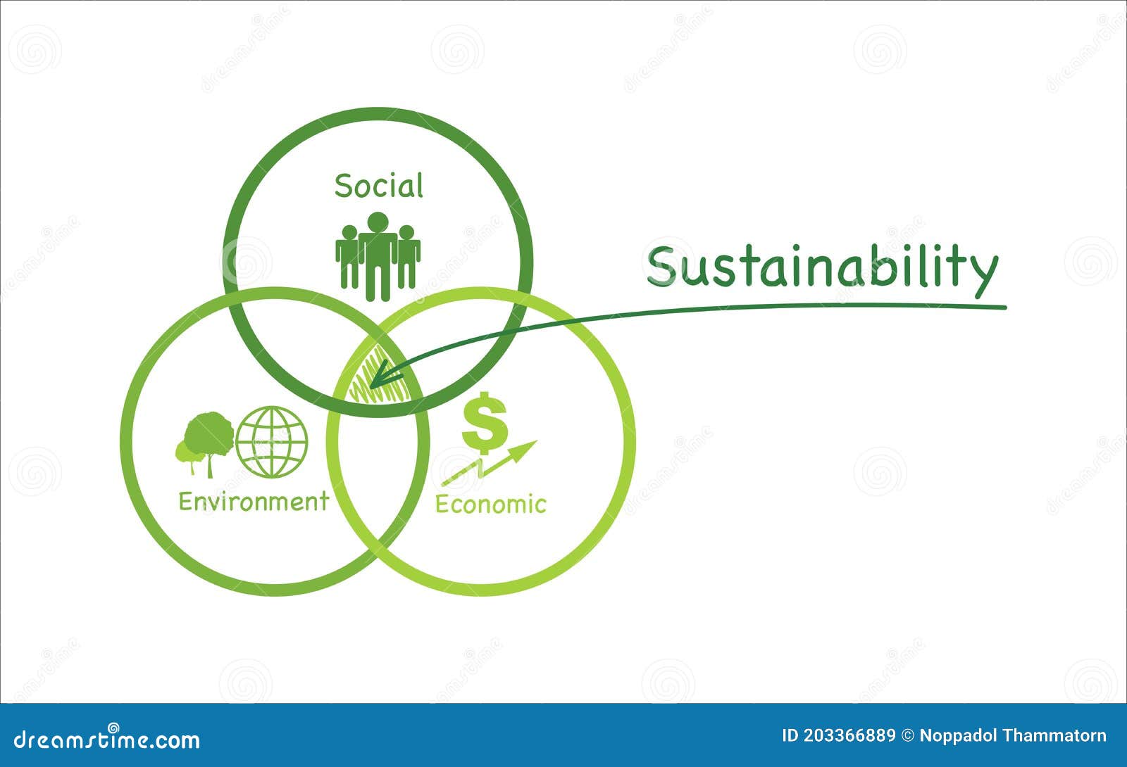 Sustainability Development Concept With Venn Diagram Vector ...