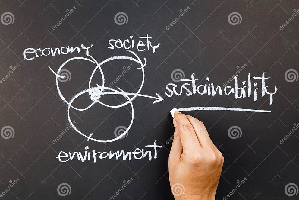 Sustainability stock photo. Image of factor, blackboard - 73967072