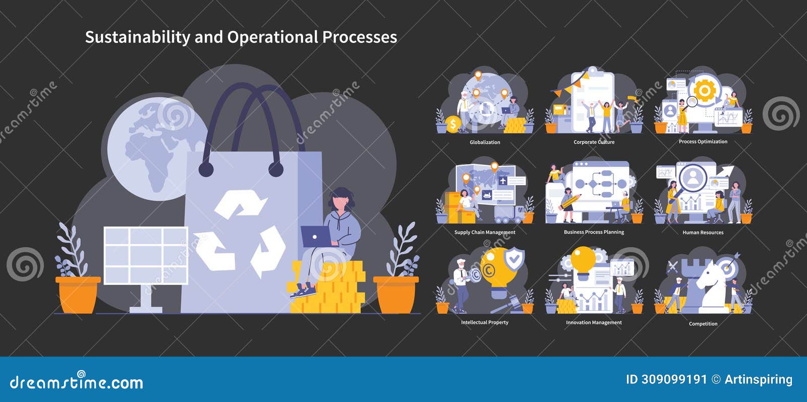 Sustainability and Operational Processes Concept. Flat Vector ...