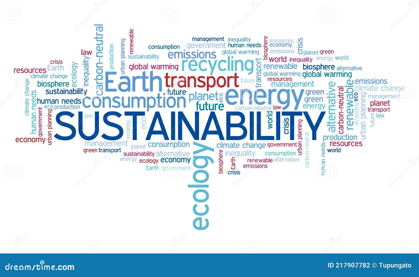 Sustainability - Word Cloud Wordcloud - Terms From The Globalization ...