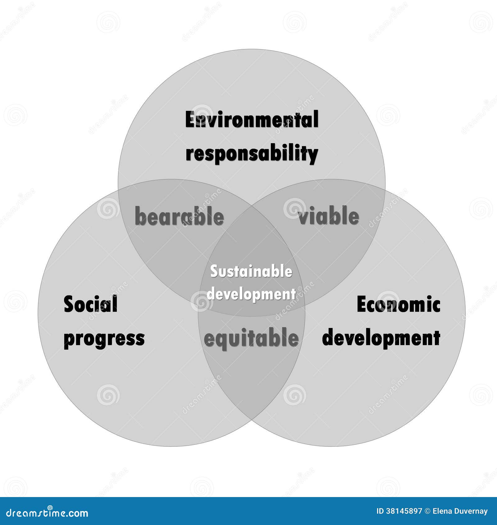 Sustainable Development Diagram Stock Illustration - Illustration of ...