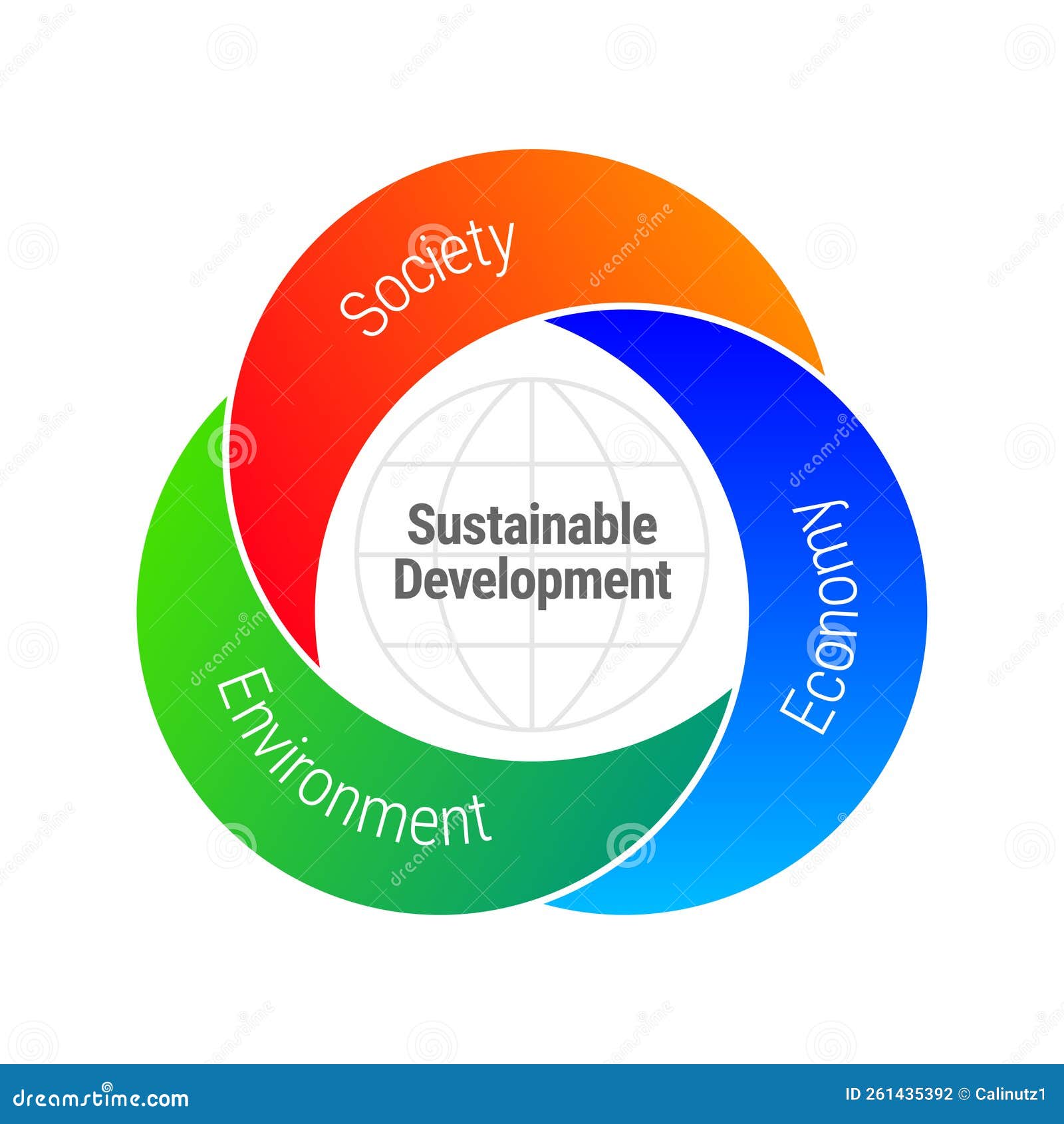 Sustainable Development Economic Environment Social, Vector Infographic ...