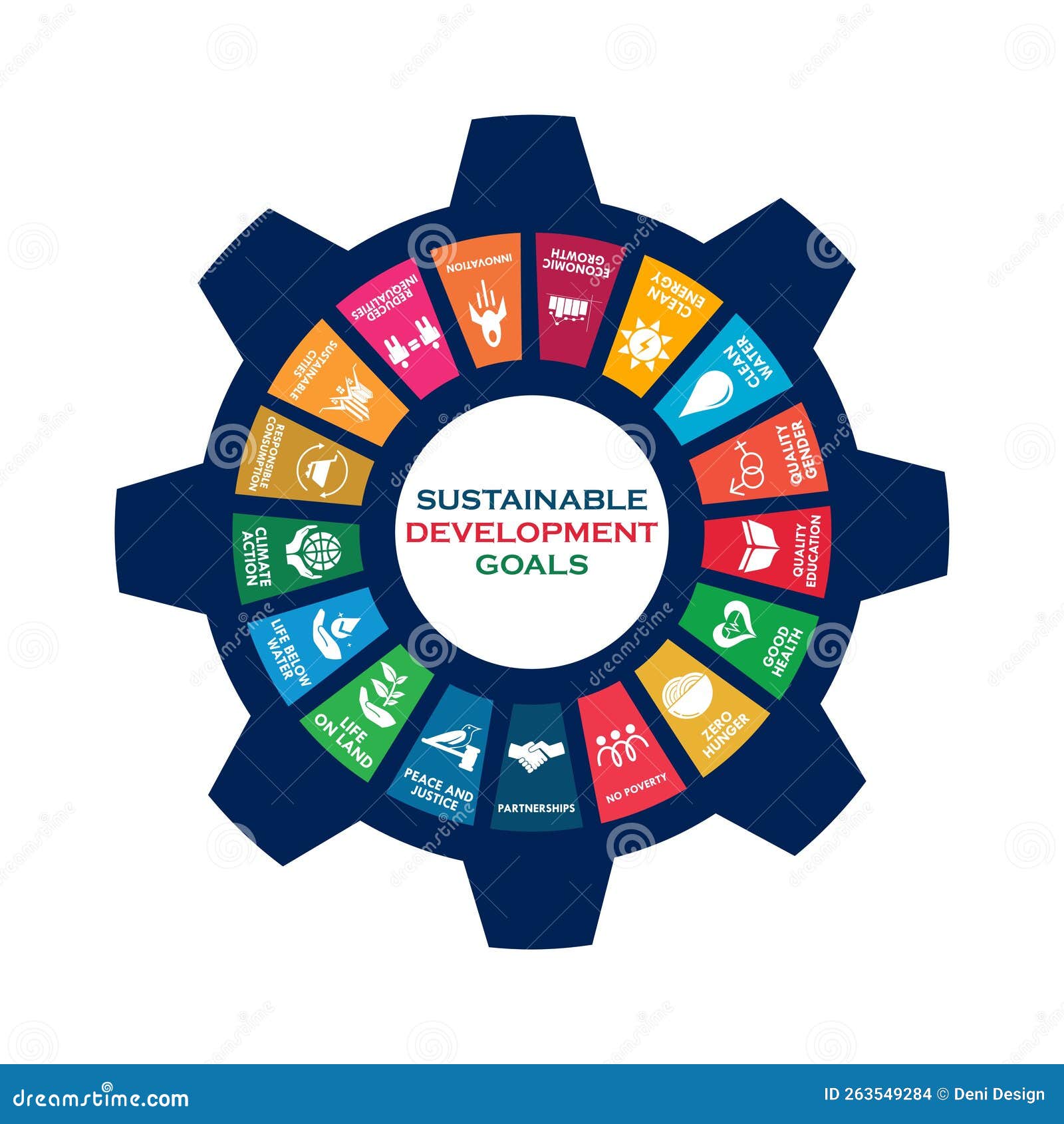 Sustainable Development Goals 17 Stock Vector - Illustration of ...