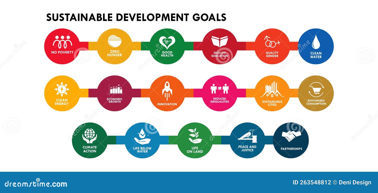 Sustainable Development Goals 17 Stock Vector - Illustration of reduced ... Sustainable Development Goals 17 Stock Vector - Illustration of reduced ...