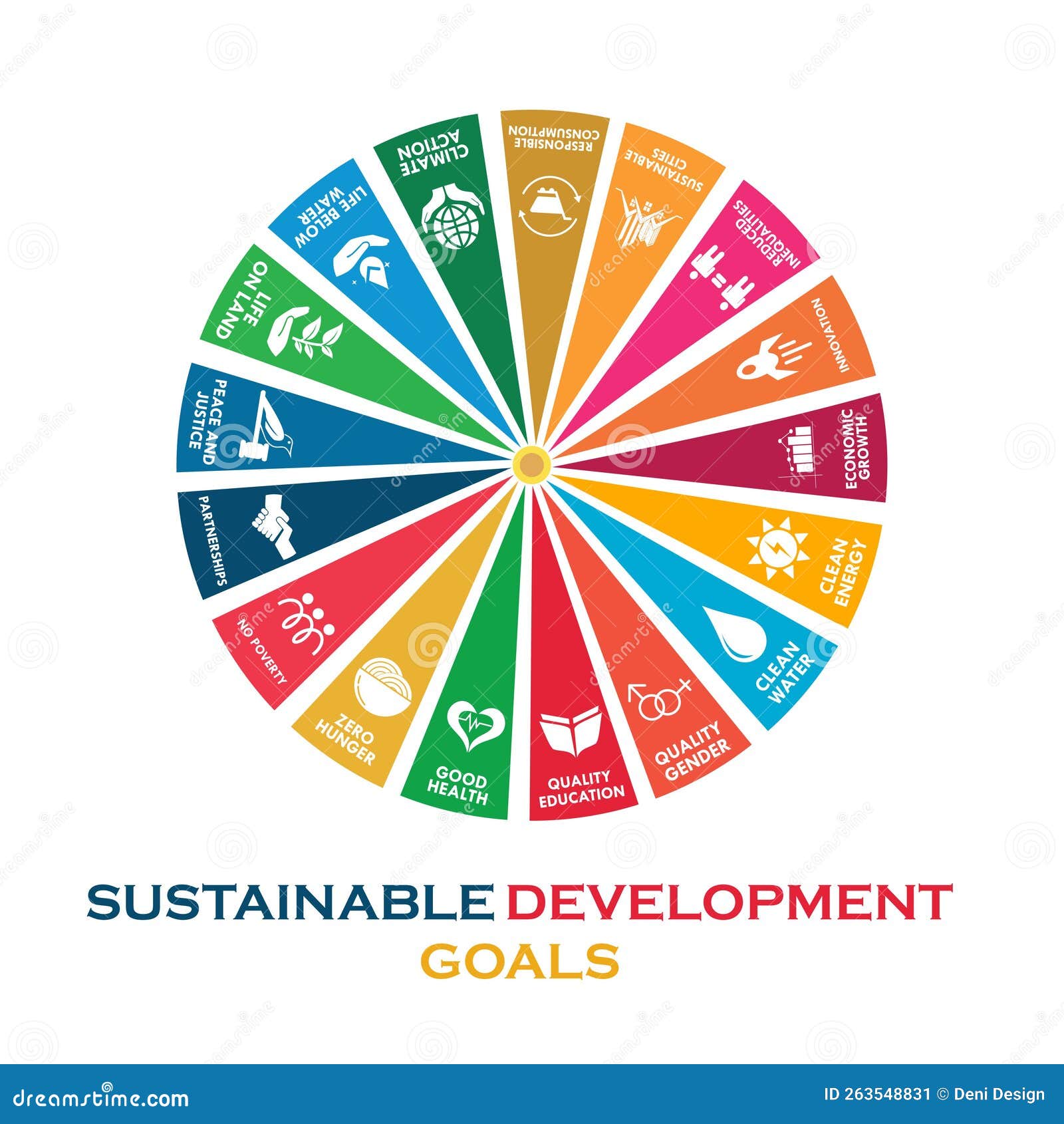 Sustainable Development Goals 17 Stock Vector - Illustration of font ... Sustainable Development Goals 17 Stock Vector - Illustration of font ...